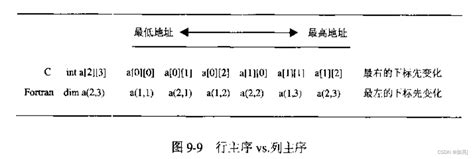 C专家编程阅读笔记 Csdn博客