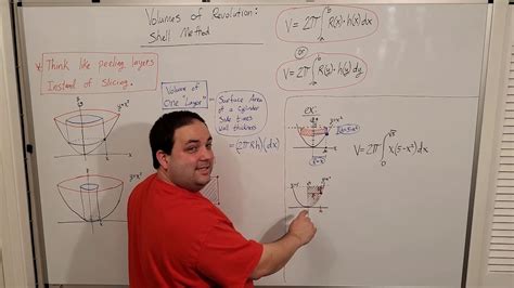 Calculus I Shell Method For Volumes Of Revolution Youtube