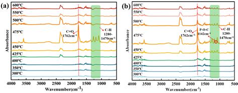 A High Phosphorus Content Polyphosphonate With Combined Phosphorus