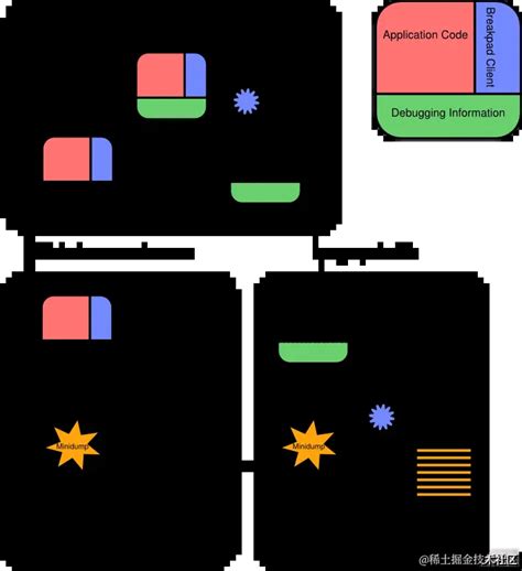 Android 平台 Native Crash （二）问题分析与定位对于系统应用 Native Crash 问题可以使用 掘金