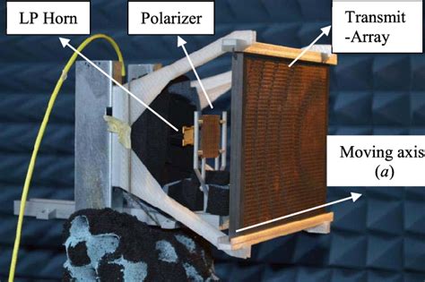 Figure 1 From Dual Band Dual Linear To Circular Polarization Converter