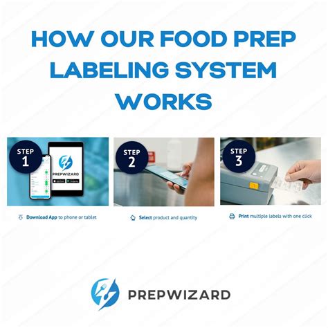Upgrading Your Food Prep Labeling System Is As Easy As 1 2 3 With