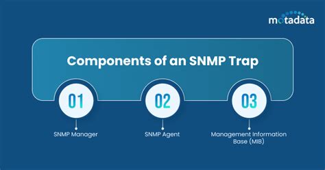 Snmp Trap Management For Smarter Network Alerts