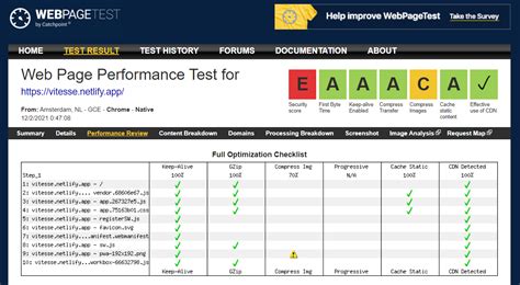 Security Improvement Hints · Issue 59 · Antfu Collectivevitesse · Github