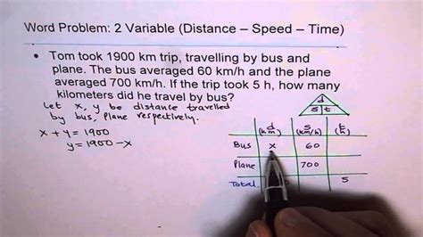 Distance Formula Word Problems Worksheet Pro Worksheet