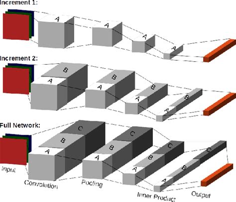 Runtime Configurable Deep Neural Networks For Energy Accuracy Trade Off