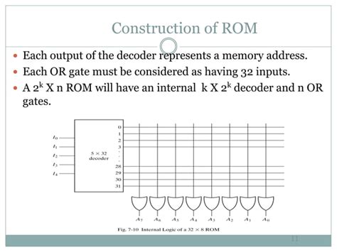 programmable logic devices pdf operating systems computer