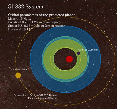 Gliese 832c Surface