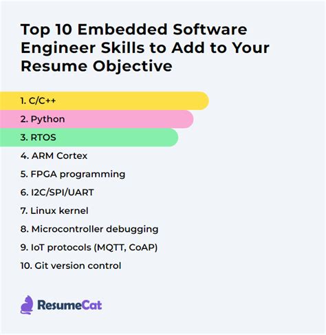 Top Embedded Software Engineer Resume Objective Examples
