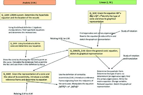 Models For Analytic Geometry And Linear Geometry Download Scientific