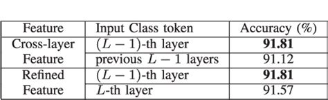 Fine Grained Visual Classification Via Internal Ensemble Learning Transformer Semantic Scholar