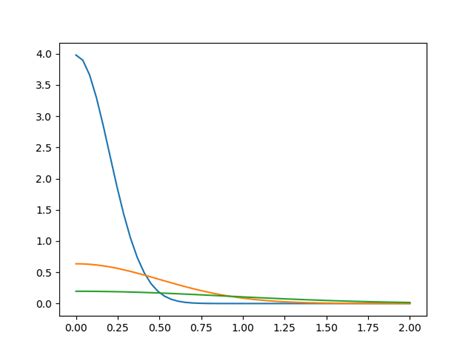 Image Processing Understanding The Bilateral Filter Neighbors And
