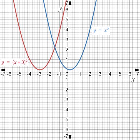 Precalculus With Limits A Graphing Approach Texas Edition 9781305443464 Exercise 11 Quizlet