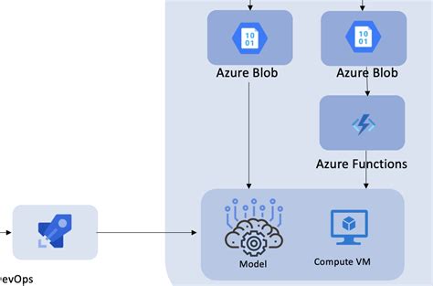 azure ml creating a siamese network i have the reference data stored