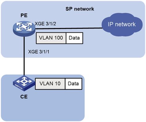Support 07 Vlan Mapping Configuration H3c