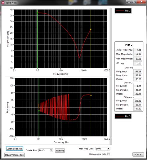 Solved Bode Plot Issue With Phase Ni Community