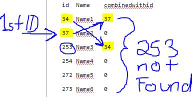 How To Create A Self Iterating Conditional Select Statement In SQL Server Stack Overflow
