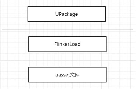 Ue4部署到linux找不到资源ue4资源加载（一）从staticloadobject开始 Csdn博客