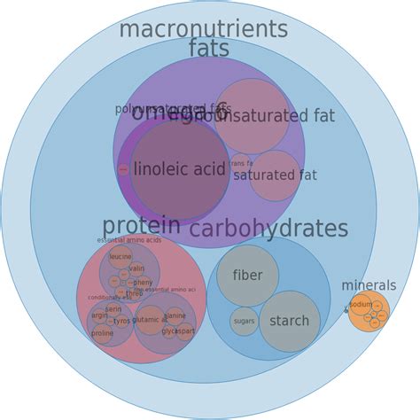 Snacks Corn Based Extruded Chips Plain Bodbot