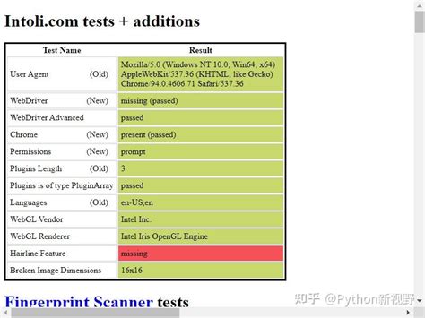 selenium用法详解从入门到实战Python爬虫4万字 知乎
