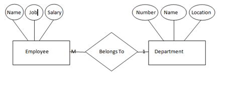Database Relationships Types