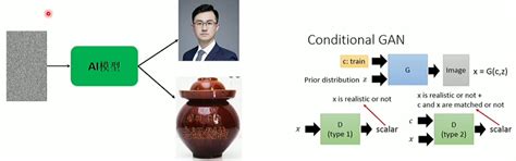图像生成：gan网络数学原理）基于gan网络的图像生成 Csdn博客