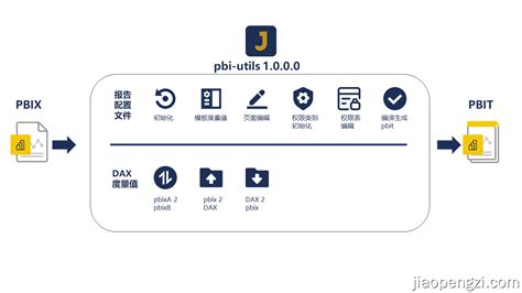 165 Pbi Utils 文档