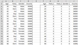 Categorical Coding Regression Real Statistics Using Excel