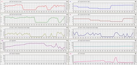 Fuel System Engine Lean Issues Motor Vehicle Maintenance Repair Stack Exchange