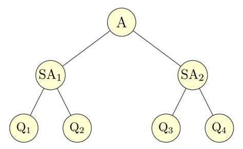 Towards The “one Number Forecast” Nikolaos Kourentzes
