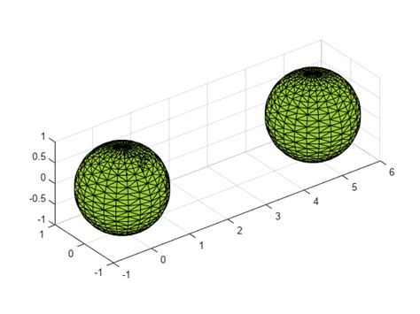 Alphashape Polygons And Polyhedra From Points In 2 D And 3 D Matlab