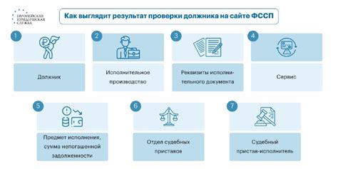 Как выполняется проверка в ФССП Как проверить задолженность у судебных