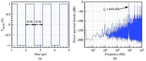 Post Layout Simulation Results A Timing Diagram And B Frequency Download Scientific