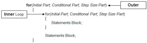 Nested For Loops In C Language