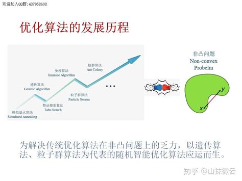 寻优速度超粒子群 PSO 遗传算法 GA 的在线优化算法天牛须搜索优化算法 BAS 的介绍 知乎