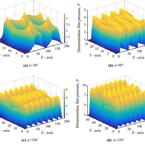 Pdf Hydrodynamic Lubrication Of Textured Infinitely Long Slider With Cross Hatched Texture