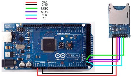 Serial Data Logging On Sd Cardstor Vlsi And Embedded Projects