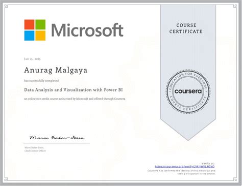 anurag malgaya on linkedin powerbi dataanalysis datavisualization