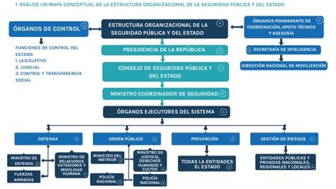 Mapa Conceptual Estructura Seguridad PÚblica Y Del Estado
