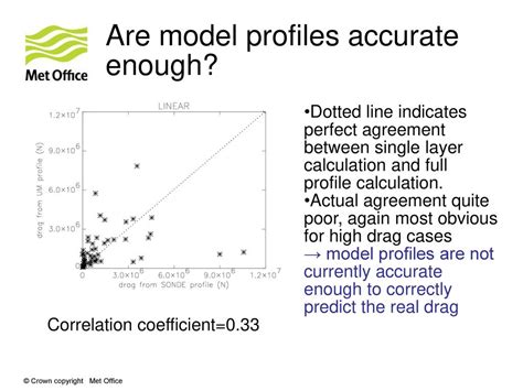 Predictability Of Orographic Drag For Realistic Atmospheric Profiles