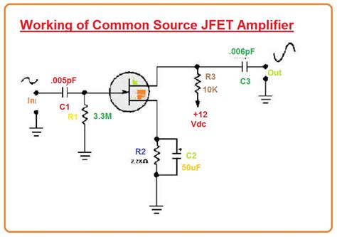 Common Source Jfet Amplifier The Engineering Knowledge