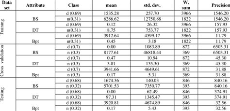 Results produced by naïve bayes classifier Download Scientific Diagram