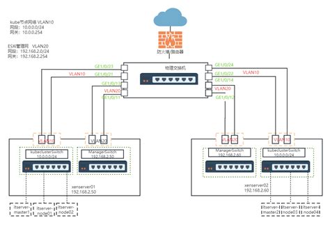【k8s】kubernetes 1 29 4离线安装部署（总） kubeadmin离线安装 csdn博客