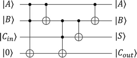 GitHub Hiva1v1Singwall 4 Bit Quantum Full Adder 4 Bit Quantum Full
