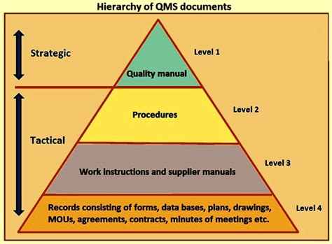 Tcmc QMS Conducting Internal Audits For ISO 9001 2015 45 OFF