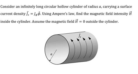 Solved Consider An Infinitely Long Circular Hollow Cylinder Chegg