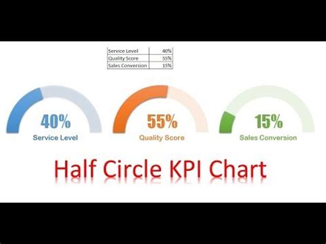 Progress Circle Chart Excel Ponasa
