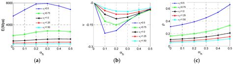 Novel Negative Poissons Ratio Lattice Structures With Enhanced Stiffness And Energy Absorption
