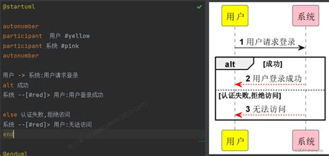 Plantuml语法（全）及使用教程 时序图 Csdn博客