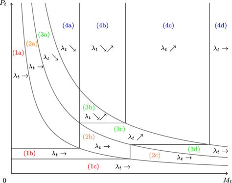 The Dynamics Of λ Documentclass[12pt]{minimal} Usepackage{amsmath} Download Scientific Diagram